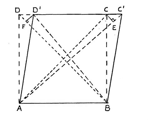 Figure 4 From The Effect Of High Frequency Sinusoidal Strains On The