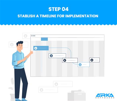Salesforce Implementation A Step By Step Guide