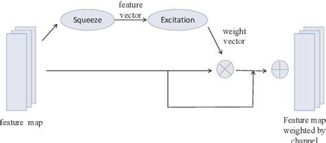 Figure 2 From An Attention Based Deep Learning Model For Pedestrian