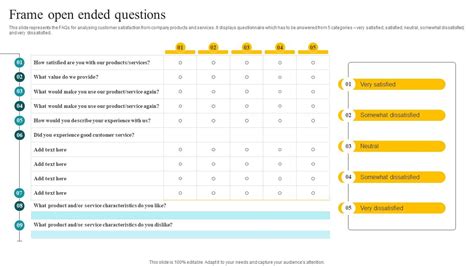 Frame Open Ended Questions Customer Feedback Analysis Ppt Example
