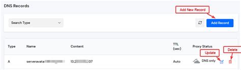 Cloudflare Integration Serverkade