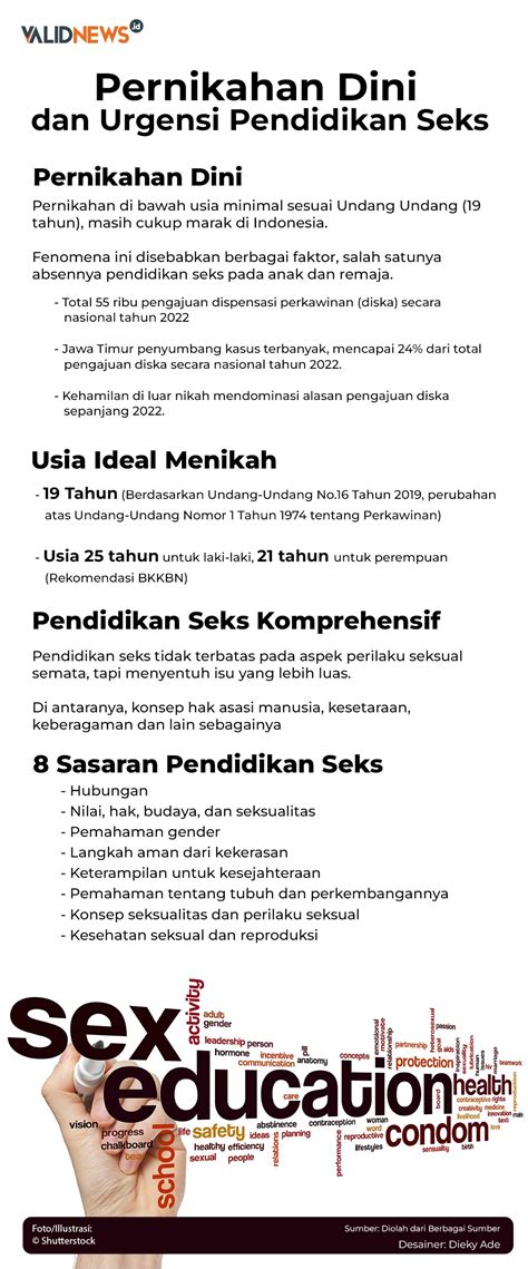 Pernikahan Dini Dan Urgensi Pendidikan Seks