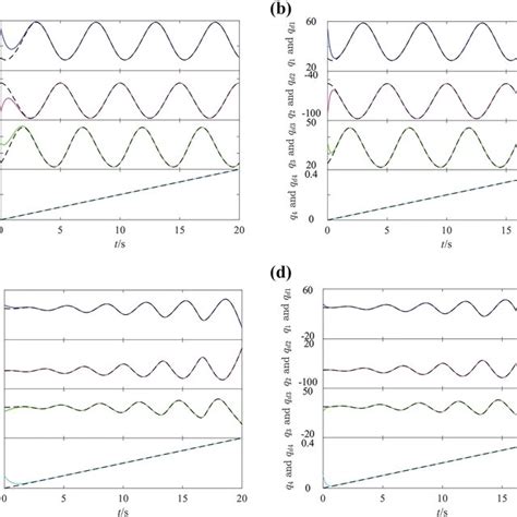 Position Tracking Of Scara Robot Individual Joints Generalized Download Scientific Diagram