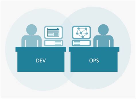Header Devops Devops Team Icon Hd Png Download Kindpng