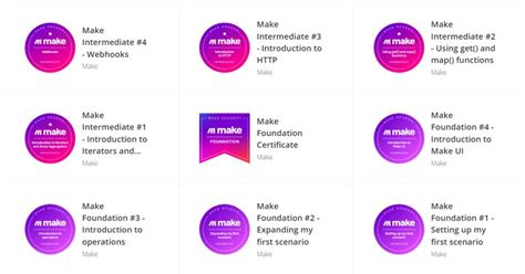 Afthal Ahmadh 🚀 On Linkedin Automation Makecom Learningjourney
