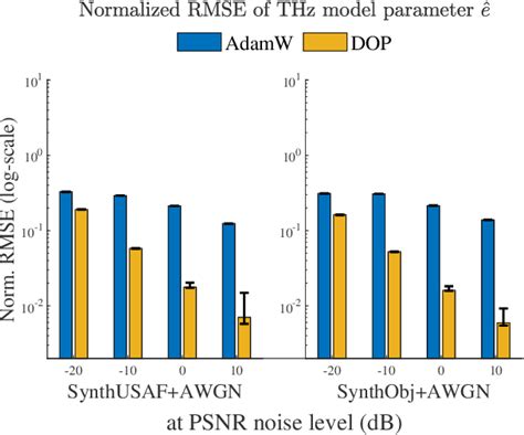 Figure 1 From Deep Neural Network As An Optimizer For Fmcw Thz Image Deblurring Semantic Scholar