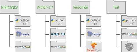 Virtual Environments — Python For Scientists 01 Documentation