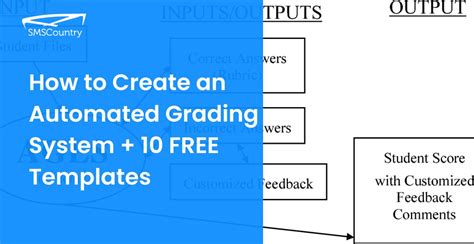how to create an automated grading system 10 sms templates