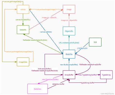 Js实现base64urlblob之间的相互转换url Blob Csdn博客
