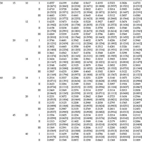 Sketch Of Generalized Progressive Hybrid Censoring Scheme Download Scientific Diagram