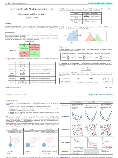 Cheatsheet Machine Learning Tips And Tricks Pdf Pdf Receiver Operating Characteristic