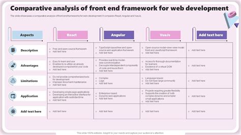 Comparative Analysis Of Front End Framework For Web Development Ppt