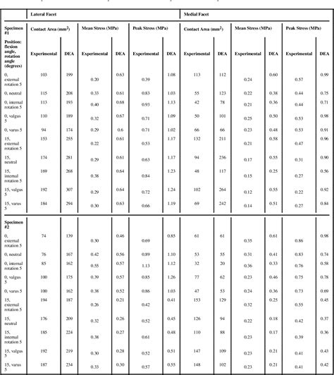 table 1 from development and validation of a kinematically driven