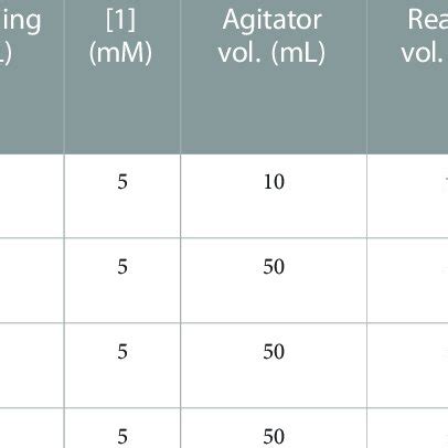 TEM And Elemental Mapping Analysis TEM A C HRTEM D F Images And Download Scientific