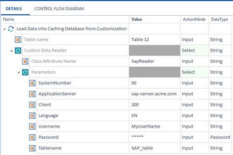Run Tests With Sap Databases