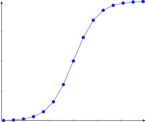 2 Plot Of The Hyperbolic Tangent Activation Function Download