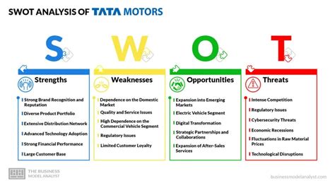 Tata Motors Swot Analysis 2025