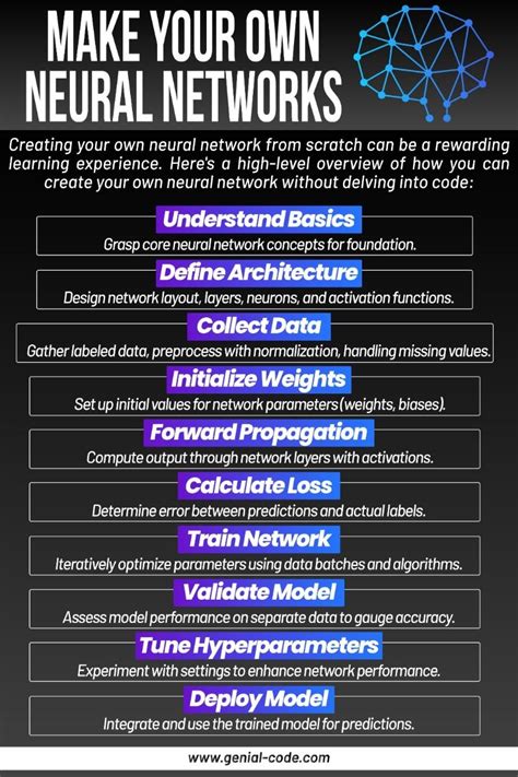 19 Sql Ideas Sql Data Science Data Science Learning