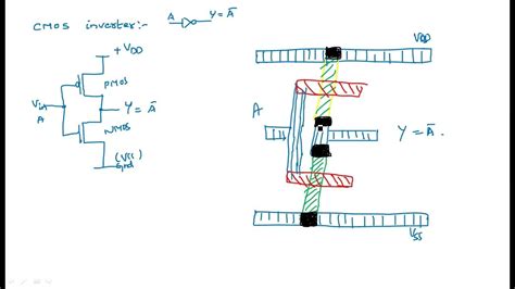 Cmos Inverter Layout Diagram Vlsi Lec 33 Youtube