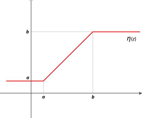 The Projection Function ηz Download Scientific Diagram