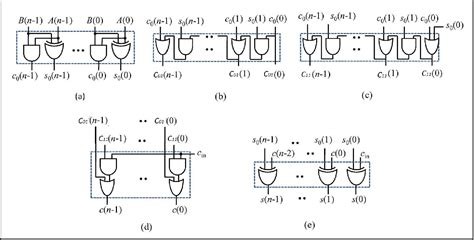 Figure 7 From Design Of Vedic Multiplier Using Area Efficient Carry