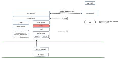 ovs源码结构分析 造夢先森的博客 csdn博客 ovs源码
