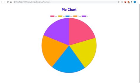 Data Display With Doughnut And Pie Graph React Dev Community