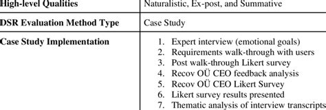 Dsr Evaluation Methods Selected Download Scientific Diagram