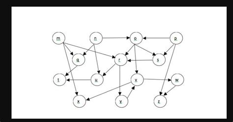 solved write a program to do bfs topological sort your