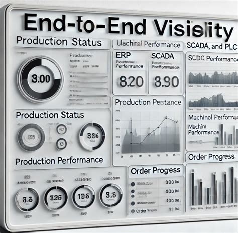 How Mes Works Erp Scada And Plc Integration Mfg Tech Hub