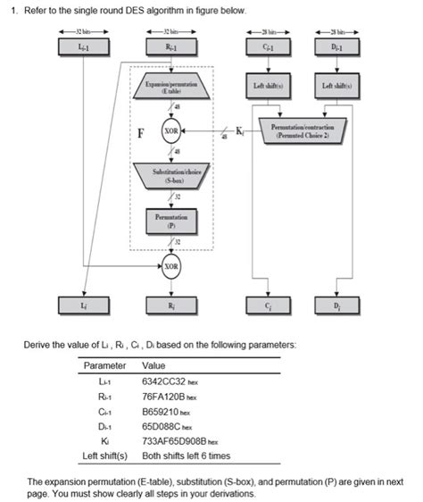 Solved 1 Refer To The Single Round Des Algorithm In Figure