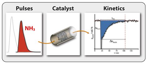 Identifying The Two Active Sites Of The Methanol Synthesis Catalyst