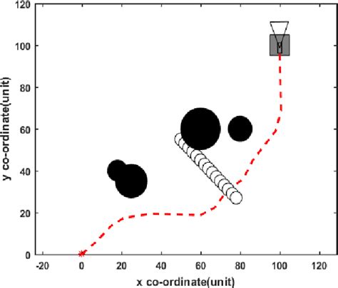 Figure 3 From A Particle Swarm Optimization Based Path Planning Method For Autonomous Systems In