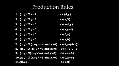 Water Jug Problem Ai Part 6 Pptx