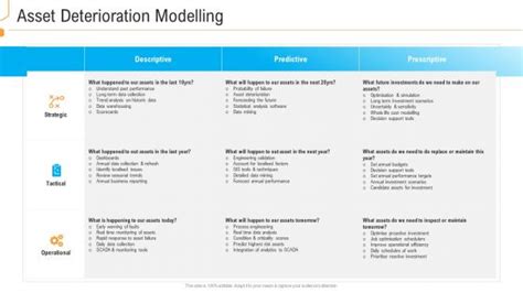 Asset Deterioration Powerpoint Templates Slides And Graphics