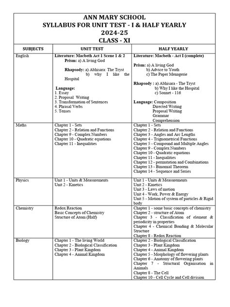 Xi Ut 1 And Hy Syllabus 2024 Pdf Biology Chemistry