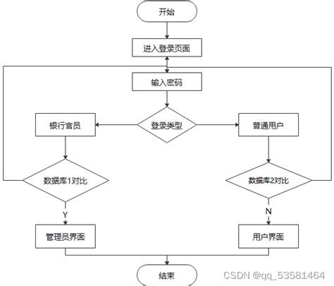 Atm系统（java）物联网实训atm系统 Csdn博客