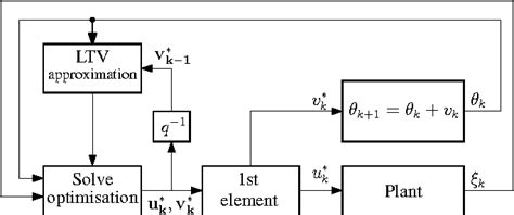Figure 4 From Application Of Model Predictive Contouring Control To An