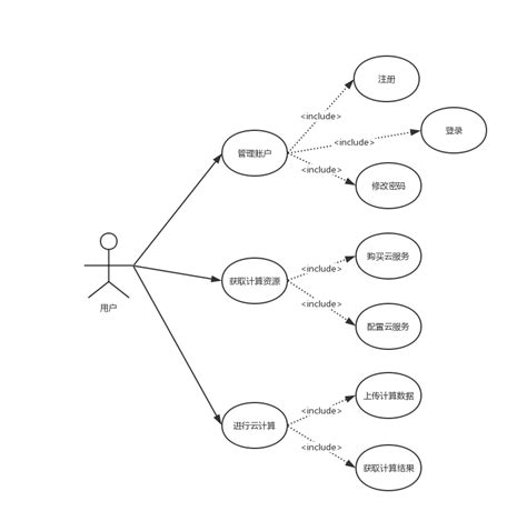 Usecase图 千图网