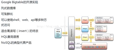 hadoop家族与大数据技术 csdn博客