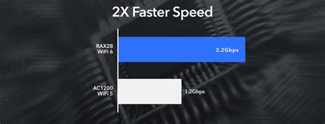 Netgear Nighthawk Ax Wifi Router Homesmartcamera