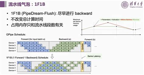 从glm 130b到chatglm：大模型预训练与微调大模型培训微调 Chatglm Csdn博客