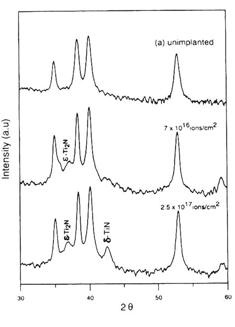 Unimplanted Specimen The Passive Current Density And Area