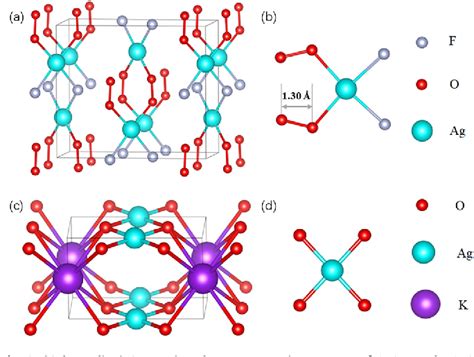 Figure 1 From Discovering Unusual Structures From Exception Using Big Data And Machine Learning