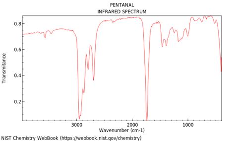 Ir Spectra Pentanal