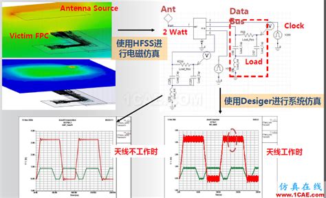 Ansys电磁产品在移动通信设备设计仿真方面的应用（续）hfss电磁分析培训、hfss培训课程、hfss技术教程、hfss无线电仿真