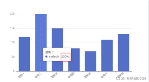 【echart系列1·横轴文字格式化、图表宽度自适应问题】 echarts x轴格式化 csdn博客