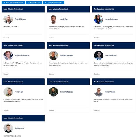 Jonah Andersson On Linkedin Mvpbuzz Microsoftazure Sweden Communityleaders