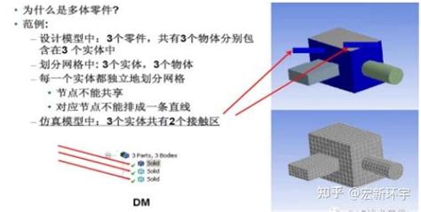 Ansys 螺栓连接结构分析 知乎