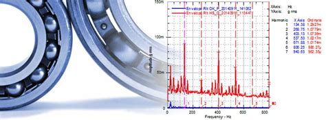 Bearings Fault Detection And Diagnosis M P International
